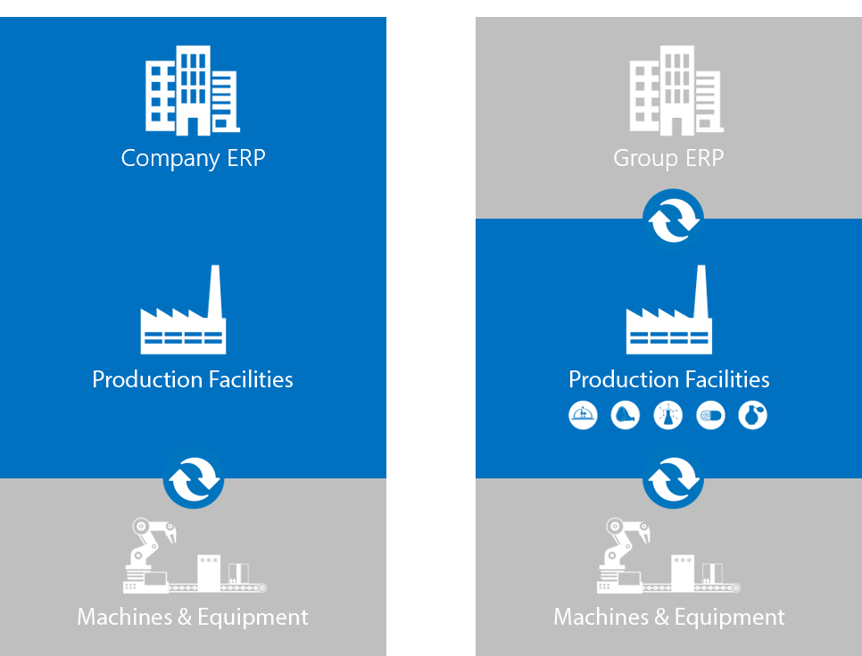 The ERP from the Industry Specialist